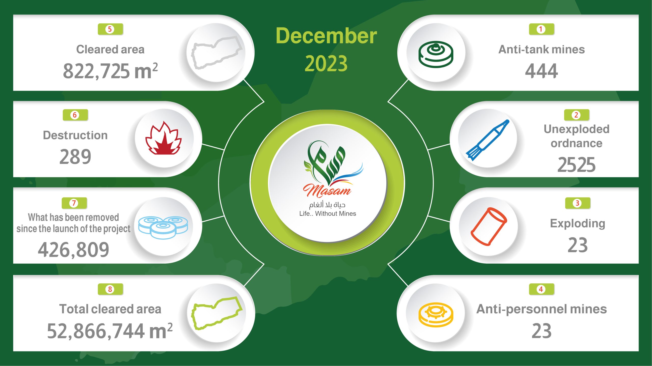 Ousama Algosaibi: A look back at Project Masam’s successes in 2023 and ...